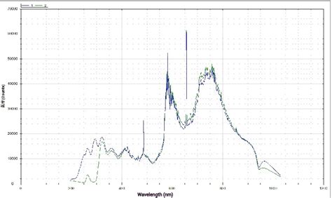 Absorbance Measurement