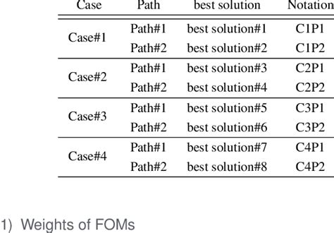 Optimization Scenarios With Path 1 And Path 2 Download Scientific Diagram