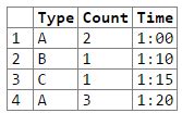 Need Help In Optimising The MySql Stored Procedure Database