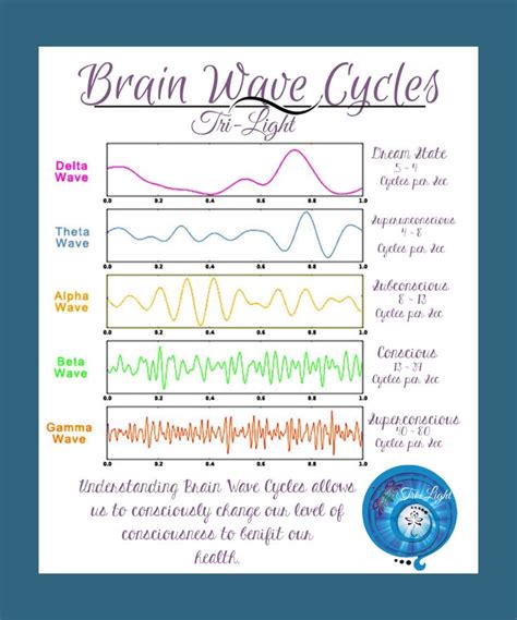 understanding brain wave frequencies in complementary healing