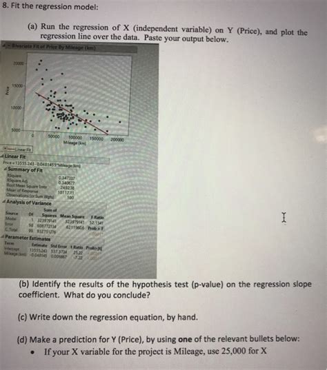 Solved Fit The Regression Model A Run The Regression Chegg
