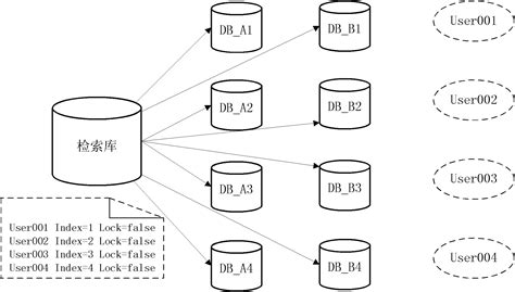 data migration method of distributed database and distributed database