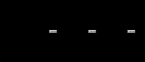2 Dataset UML Diagram Download Scientific Diagram