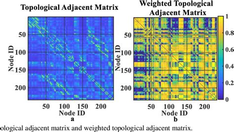Figure 2 From Spatial Temporal Feature Extraction And Evaluation