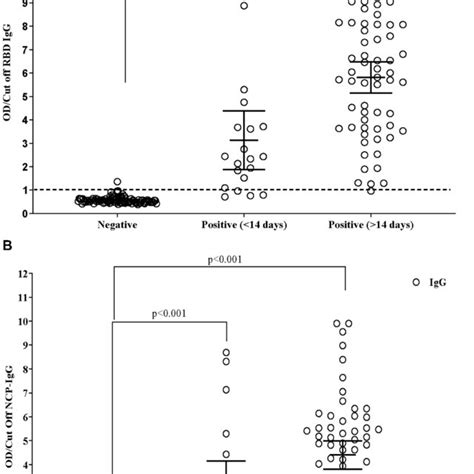 Formula For Sensitivity Specificity Positive Predictive Value Ppv