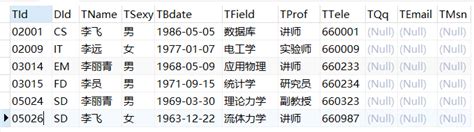 sql数据库练习（编程题） 本题目要求编写sql语句 理学院 cs 新开一门课程“数学建模” 无先行课 课程编号20 csdn博客