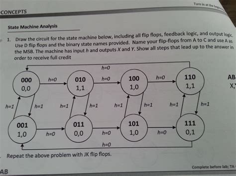 Solved State Machine Analysis Draw The Circuit For The Chegg