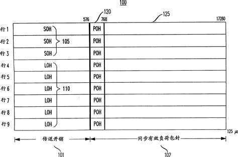 Forward Error Correction For High Speed Optical Transmission System Eureka Patsnap