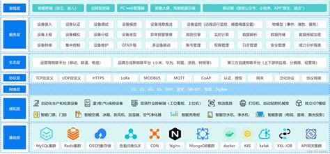 构建智能连接的未来：物联网平台系统架构解析 物联网平台架构 csdn博客