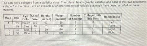 Solved The Data Were Collected From A Statistics Class The