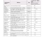 Birth Control Method Information Chart Apollonia A Birth Control