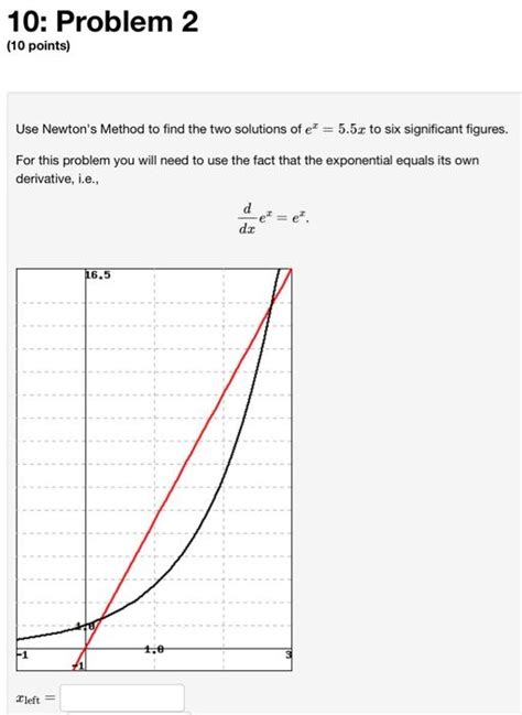Solved Problem Points Use Newton S Method To Find Chegg