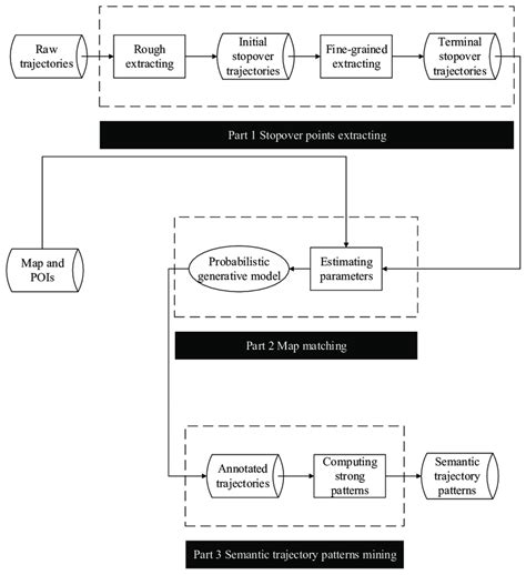 The Framework Of The Mining System Download Scientific Diagram