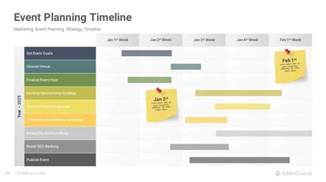 Project Planning PowerPoint Presentation Template Designs SlideGrand
