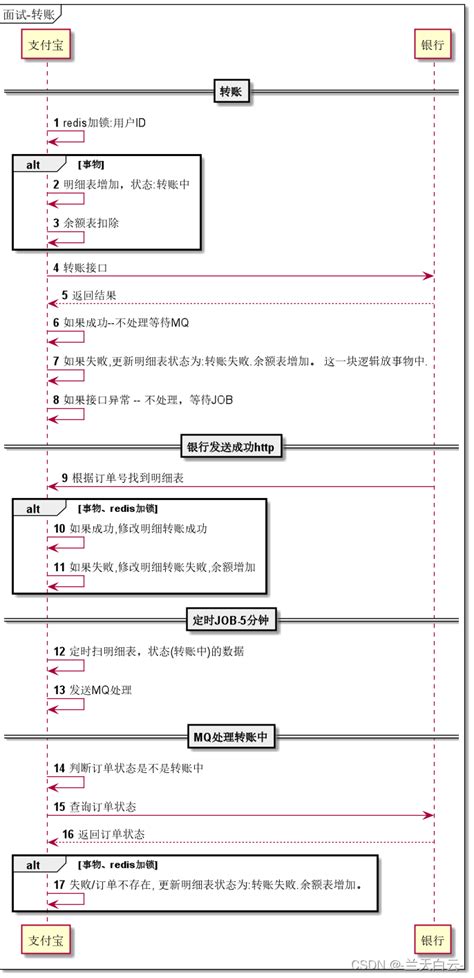 面试 银行转账面试题实现银行转账 Csdn博客