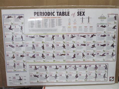Vintage Periodic Table Of Sex Poster Funny Positions Picclick Uk