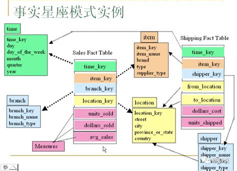 如何构建更好的数据立方体系统 cube csdn博客