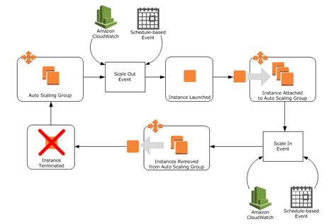 What Is Auto Scaling Testprep Training Tutorials
