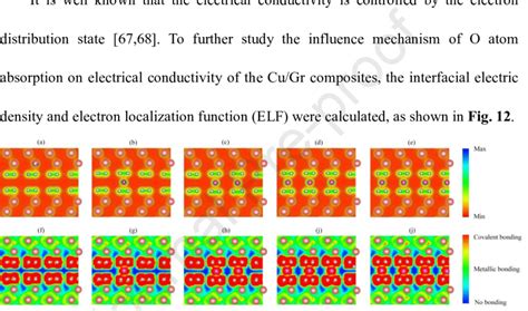 Electric Density And Electron Localization Function Elf For Download Scientific Diagram