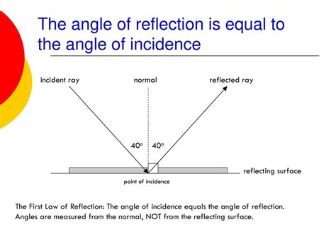 Law Of Reflection And Plane Mirrors Ppt Download