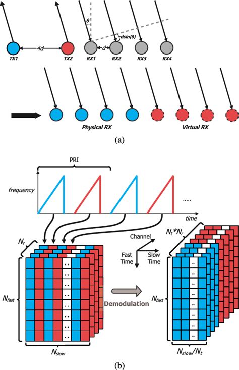figure 1 from deep neural network enabled vehicle detection using high