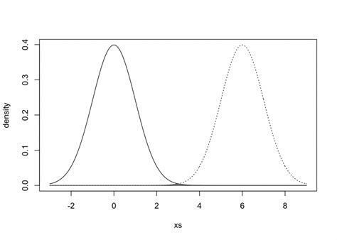 Tutorial 1 Gradient Effects Within Binary Systems Maps Of Speech