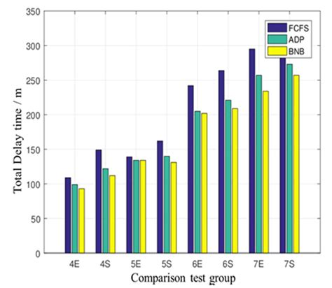 Adaptive Dynamic Programming With Reinforcement Learning On