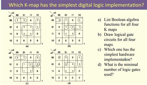 Solved Which K Map Has The Simplest Digital Logic Chegg