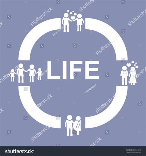 Human Life Cycle Process Stage Development Stock Vector Royalty Free 282639278 Shutterstock