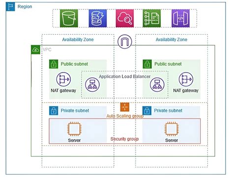 mastering terraform state remote backends and state locking a deep dive