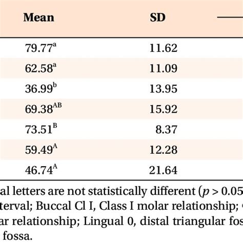 Occlusal Contact Areas Mm 2 As Measured From The Buccal And Lingual Download Table