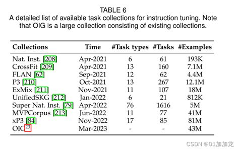 论文阅读 《a Survey Of Large Language Models》 Csdn博客