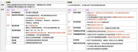 github stbzqwc 408 2023 计算机考研专业课程408相关的复习经验，资源和onenote笔记