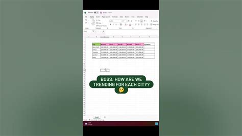 How To Create Sparklines In Excel Excel Exceltips Exceltraining