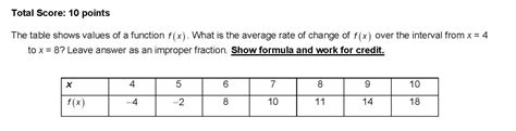 The table shows values of a function f(x). What is the average rate of change of f(x) over the ...