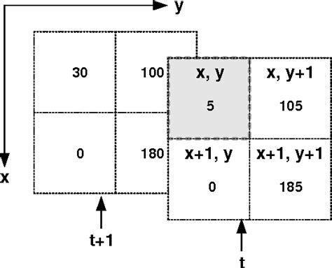 Figure 2 From Tutorial Of Motion Estimation Based On Horn Schunk Optical Flow Algorithm In