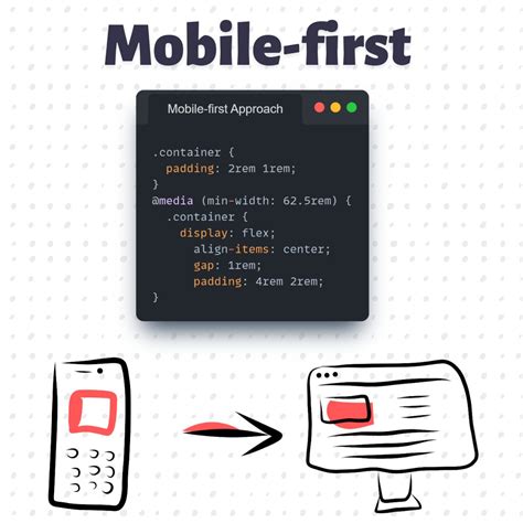 Mobile First Approach Or Desktop First Approach 🤔 A Thread 🧵 المسلسل من Alfaiz Ali Heyalfaiz