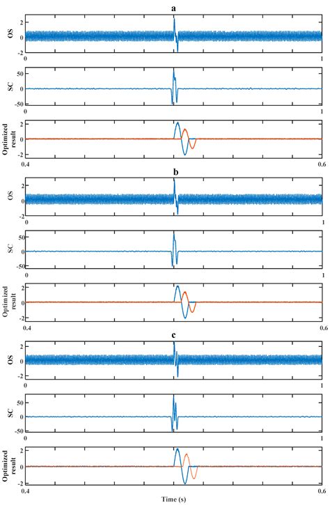 Cross Correlation Algorithm Based Optimization Of Aliasing Signals For
