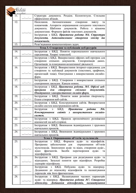 Календарне планування 8 клас Інформатика Lazarus Pdf