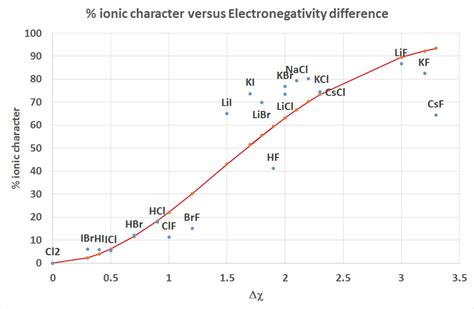 Chem1902 Polarizability