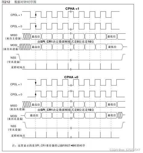 ws2812b驱动方法 普通io延时驱动 spi驱动 csdn博客