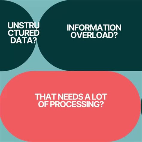 Murthy Anupindi On Linkedin Unstructureddata Dataanalytics Ai Nlp Ml