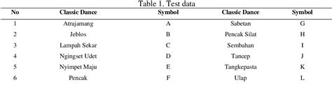 table 1 from dance gesture recognition using laban movement analysis