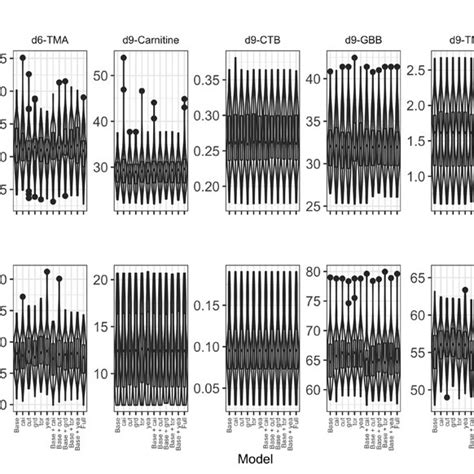 Figure S2 Prediction Of Fecal Enzyme Activities With Gene Abundance Download Scientific