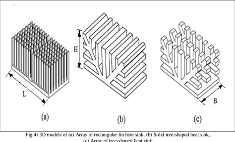 Table 1 From Constructal Design Of Array Of Tree Shaped Heat Sink