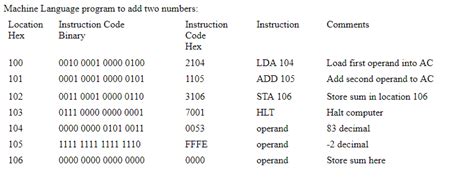 Solved Write A Machine Language To Calculate The Average Of
