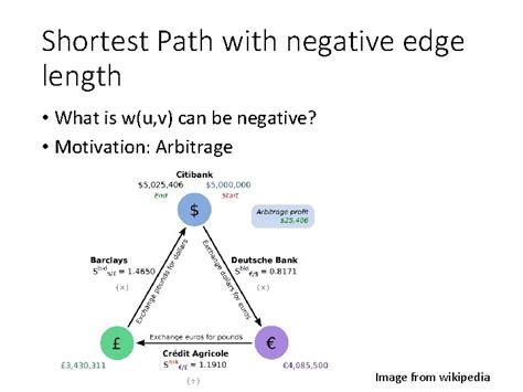 lecture 13 shortest path shortest path problem given