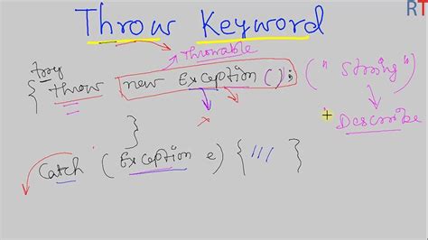 Java 115 Throw Keyword In Java Java Exception Handling Youtube