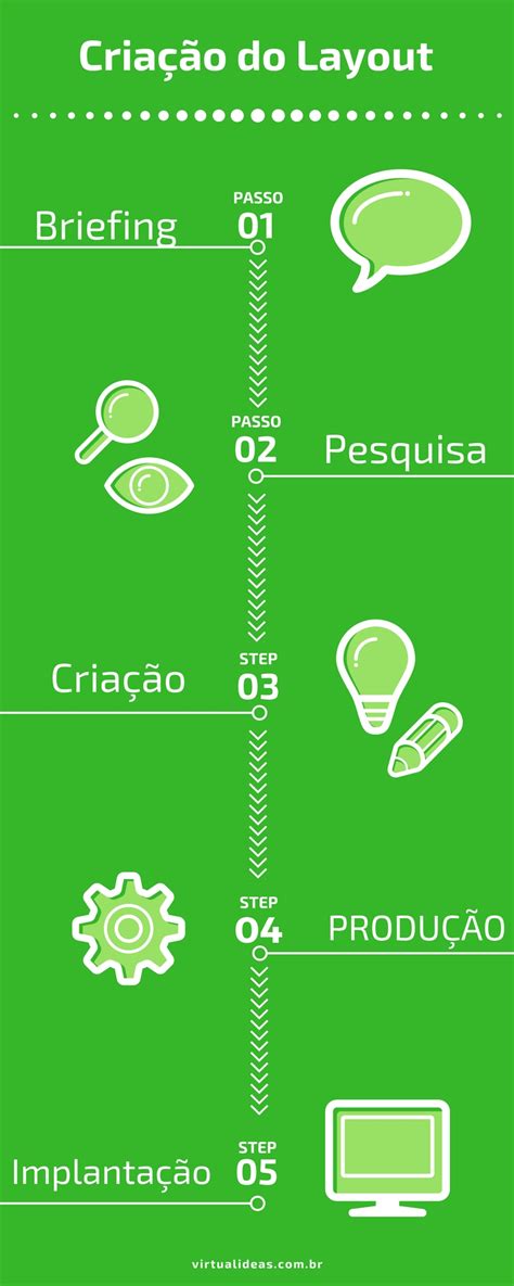 Cria O Do Layout Da Virtual Ideas Para Ecommerce Virtual Ideas