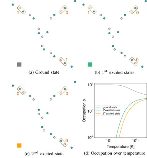 Physically Valid Charge Configurations Of An Sidb Based Or Gate 18